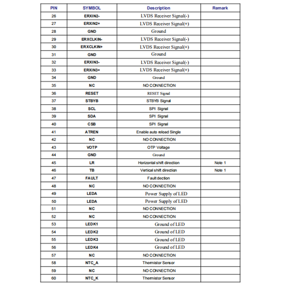 BOE 12.3-inch 1920x720 Automotive LCD Display Module | LVDS Interface ...