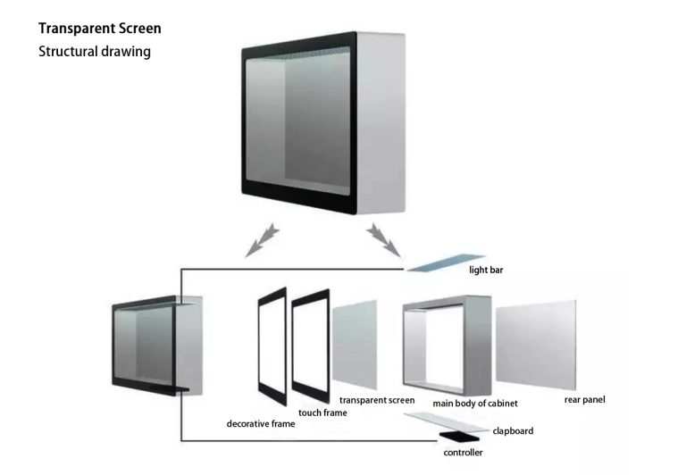 What is a Transparent Screen? Future Trends Explained
